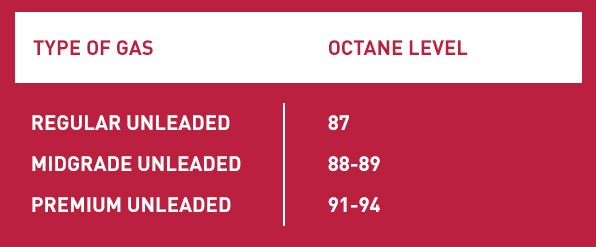 Different Grades of Gas | Parts Matter™